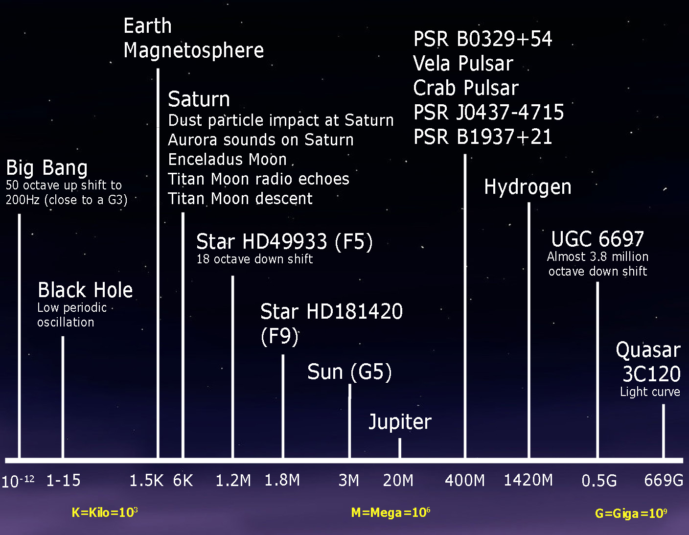 Florida International University, Miami, USA